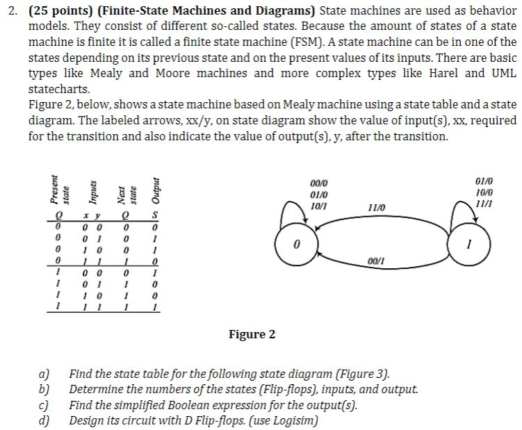Solved 2 25 Points Finite State Machines And Diagrams 
