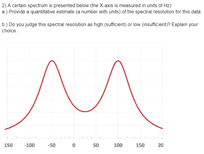 Solved A certain spectrum is presented below | Chegg.com