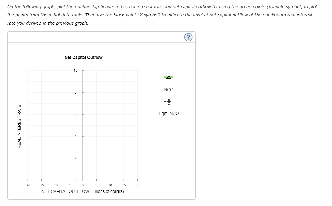 Solved \r\n\r\nOn the following graph, plot the relationship | Chegg.com