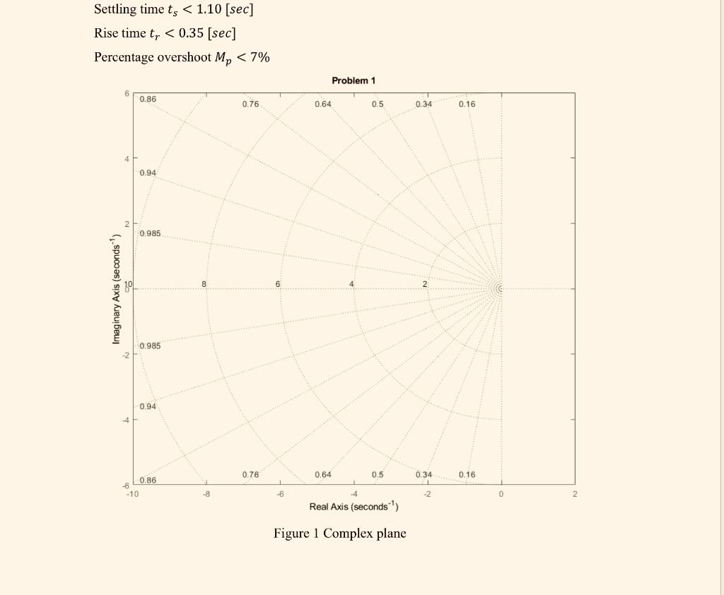 Solved Settling time ts