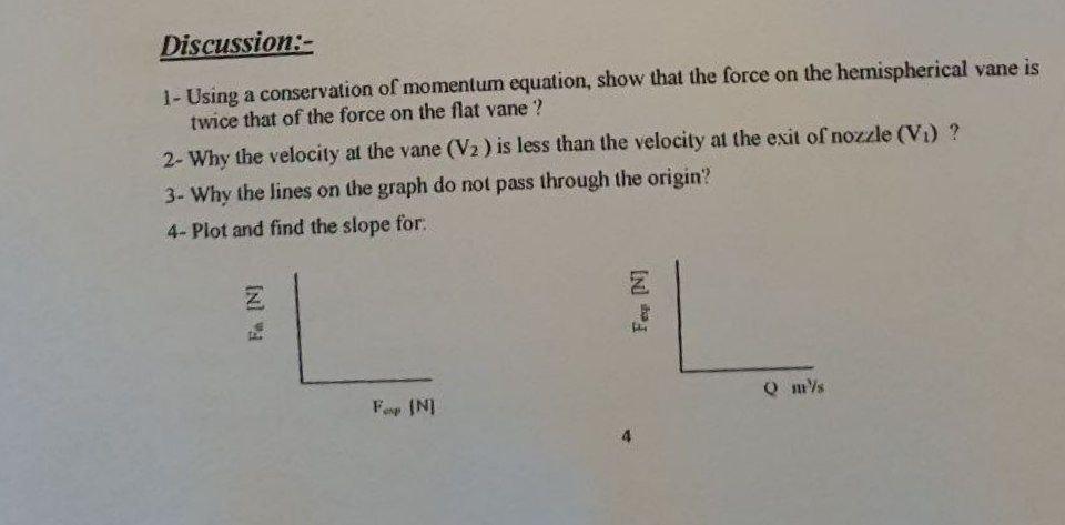 Solved Discussion:- 1- Using a conservation of momentum | Chegg.com