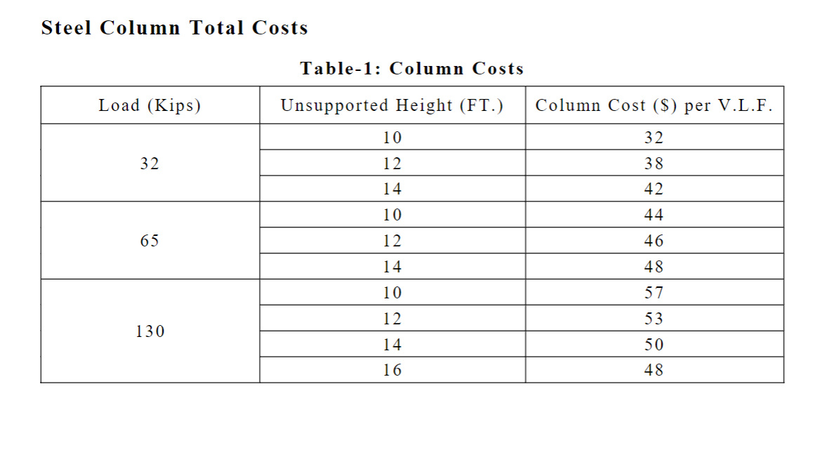 Solved Given: A partial elevation view and a partial column | Chegg.com