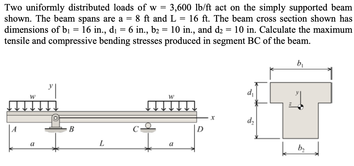 Solved Two uniformly distributed loads of w=3,600lb/ft act | Chegg.com