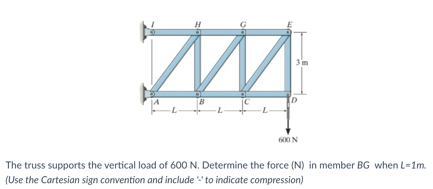 Solved The truss supports the vertical load of 600 N. | Chegg.com