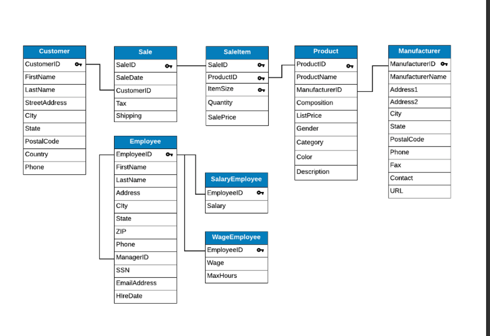 Solved can you create SQL code for 2 Queries (low | Chegg.com