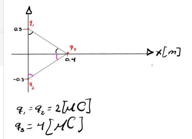 q1=q2=2[μC]q3=4[MC] | Chegg.com