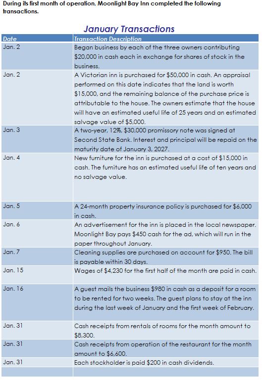 Solved Please build an invoice sheet and balance statement | Chegg.com