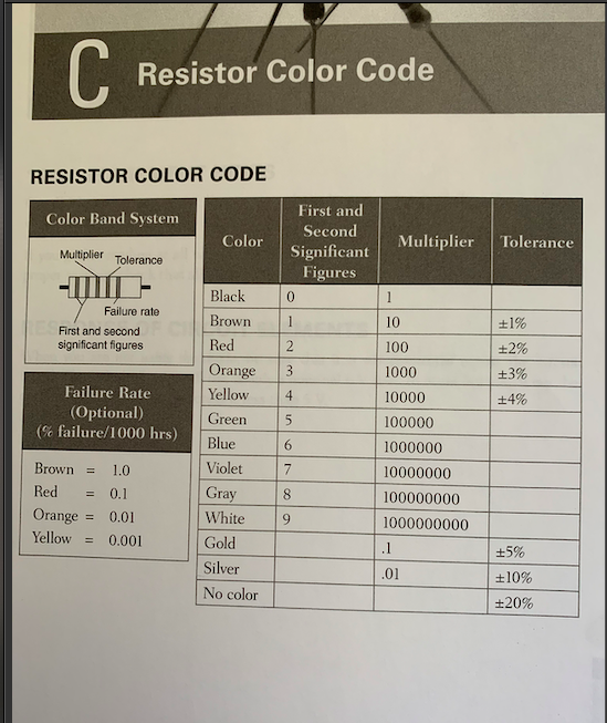 Solved See the Resistor Color Code, in the Appendix to help | Chegg.com
