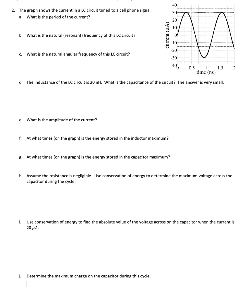 Solved 2. The graph shows the current in a LC circuit tuned | Chegg.com