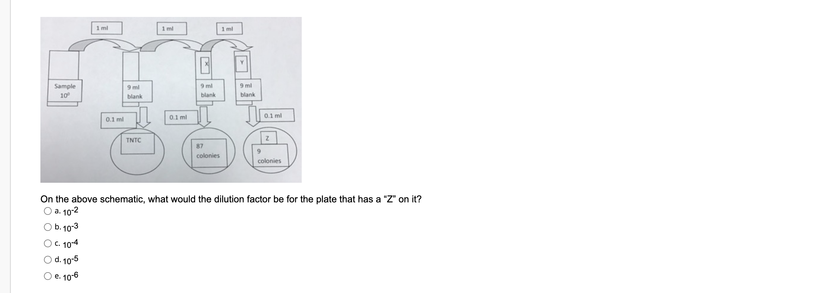 Solved On the above schematic, what would the dilution | Chegg.com