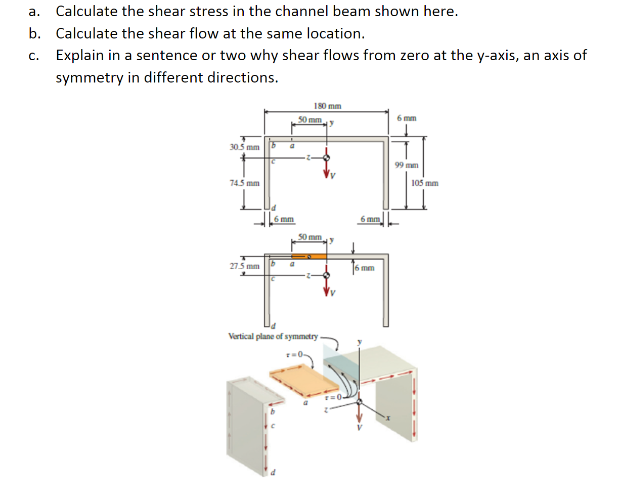 Solved a. Calculate the shear stress in the channel beam | Chegg.com