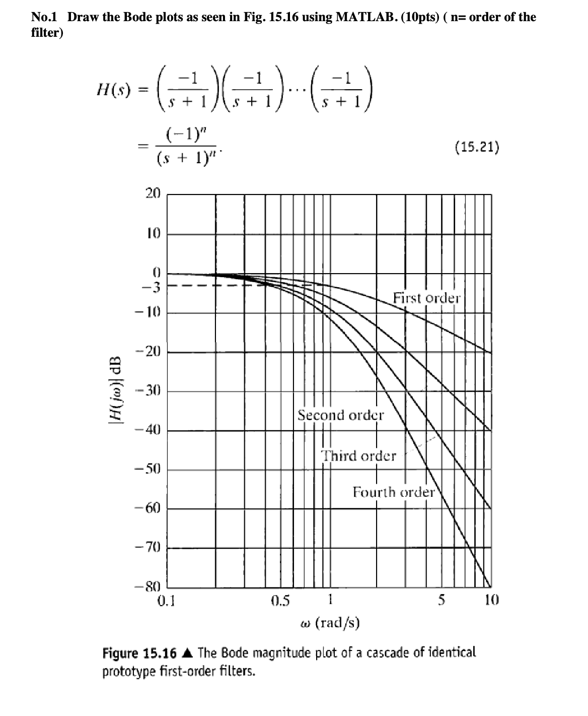Solved Use matlabn= ﻿order of | Chegg.com