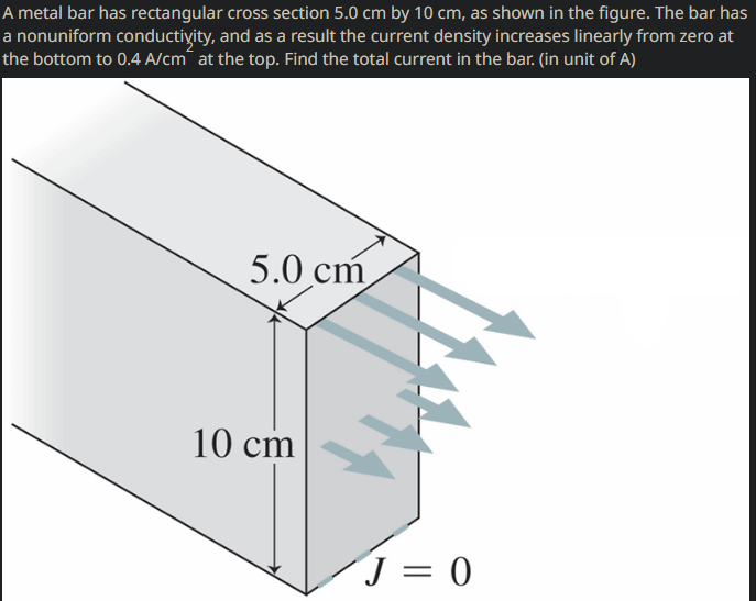 Solved A metal bar has rectangular cross section 5.0 cm by | Chegg.com