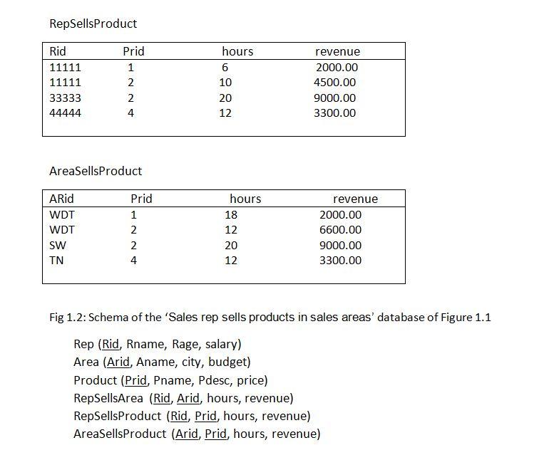 Solved i. List all the referential integrity constraints | Chegg.com