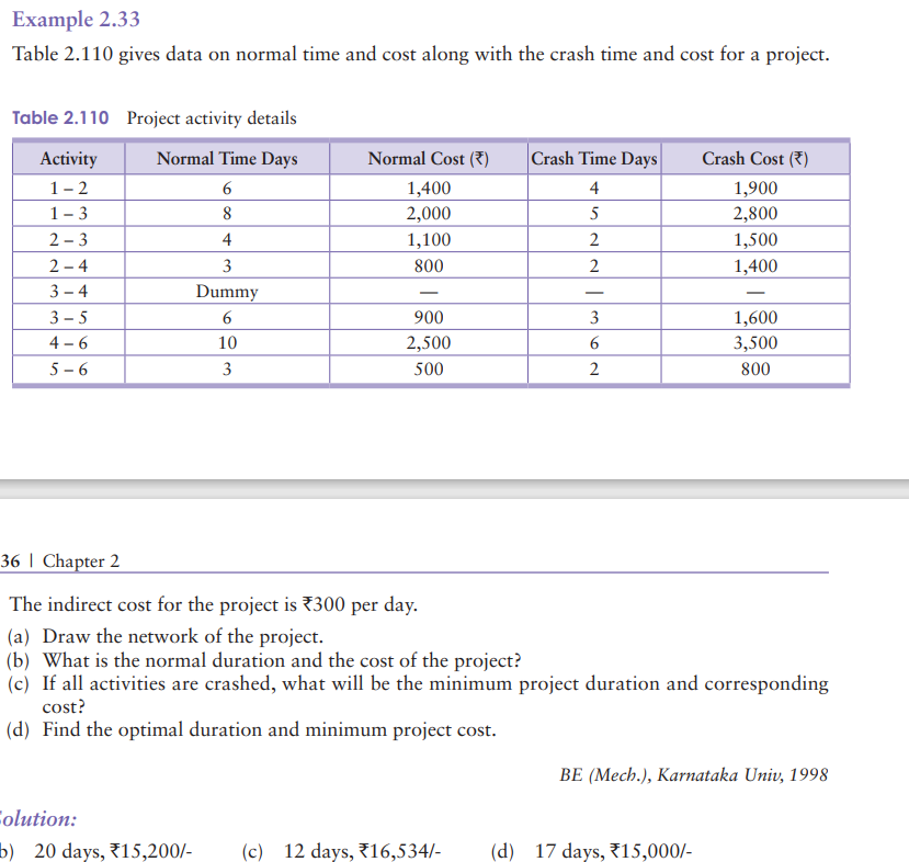 Solved Example 2.33Table 2.110 ﻿gives data on normal time | Chegg.com