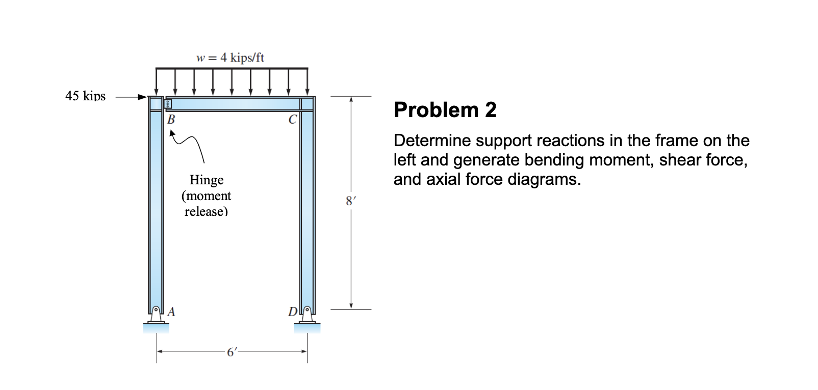 Solved Determine support reactions in the frame on the left | Chegg.com