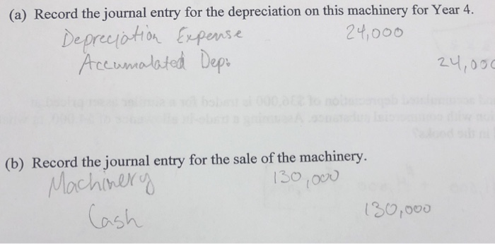 Solved (a) Record the journal entry for the depreciation on | Chegg.com