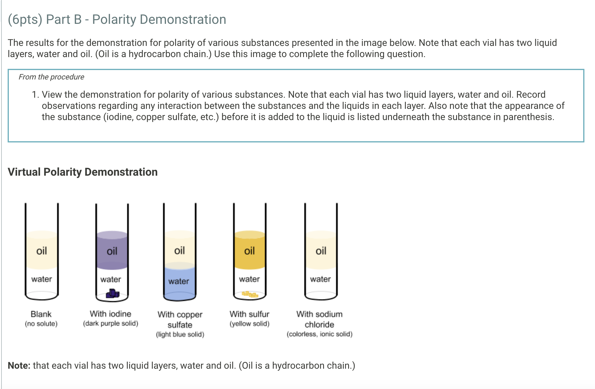 Solved (6pts) Part B - Polarity Demonstration The results | Chegg.com