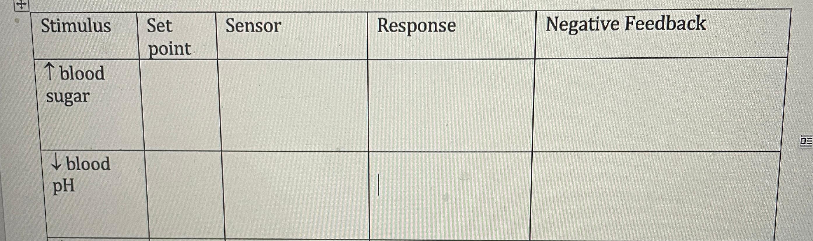 Solved Stimulus Sensor Response Negative Feedback Set point | Chegg.com