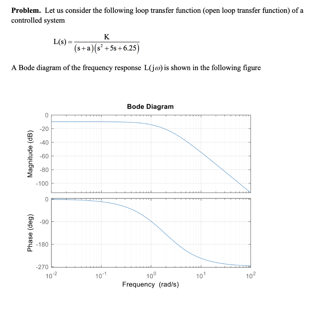 Problem Let Us Consider The Following Loop Transfer 