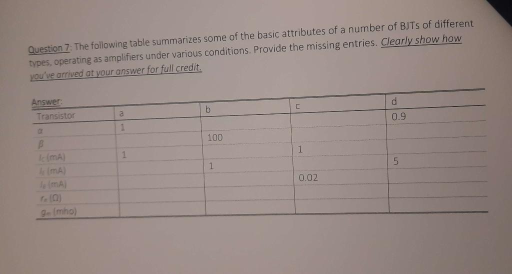 Solved Question 7: The following table summarizes some of | Chegg.com