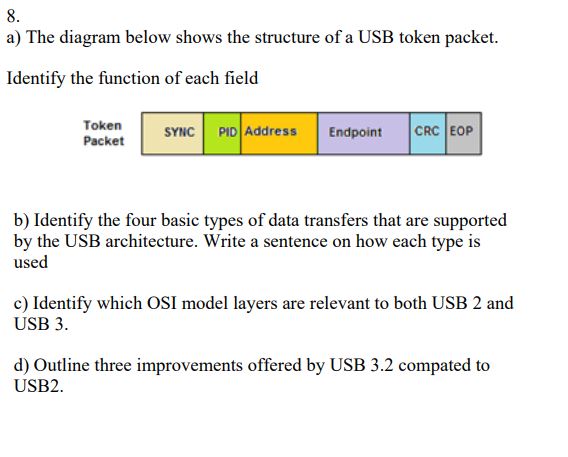 Solved 8. a) The diagram below shows the structure of a USB | Chegg.com