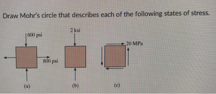 Solved Draw Mohr's circle that describes each of the | Chegg.com