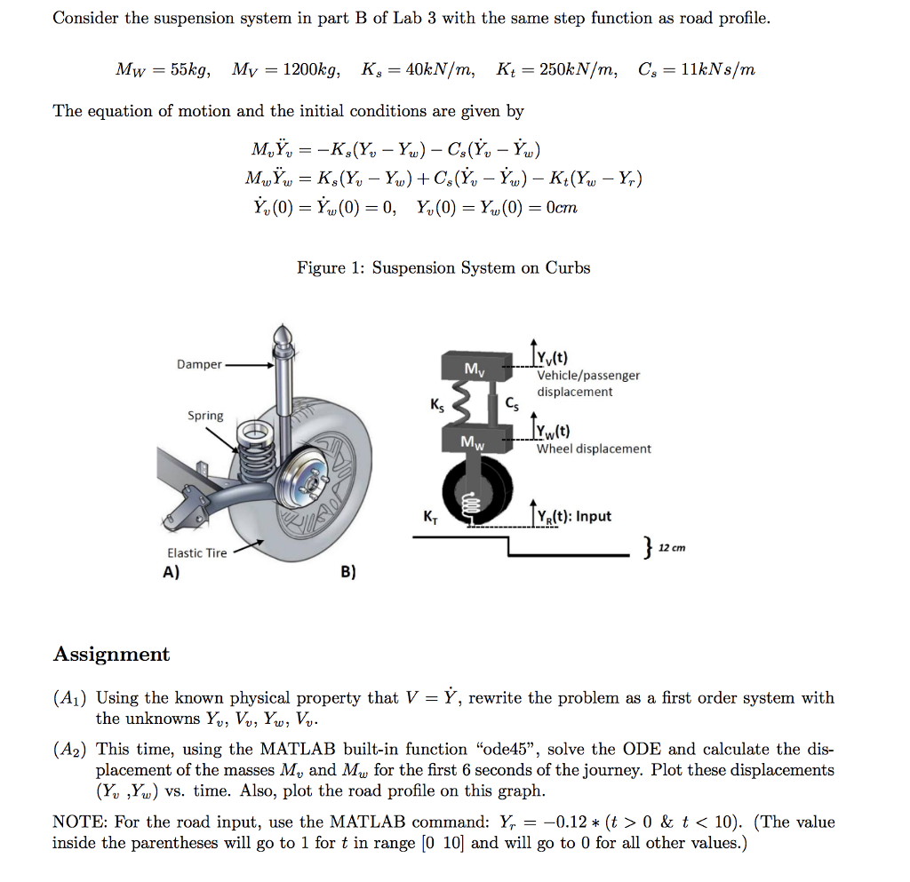 Consider the suspension system in part B of Lab 3 | Chegg.com