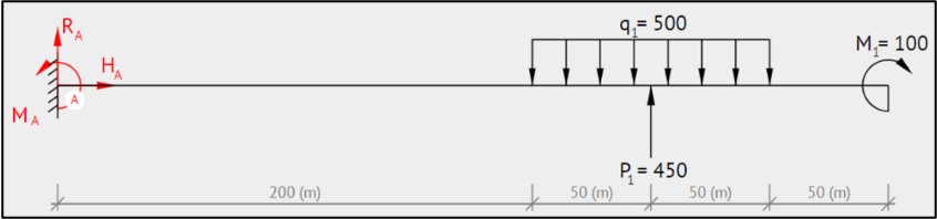 Find : Principal stresses at max shear regions by | Chegg.com
