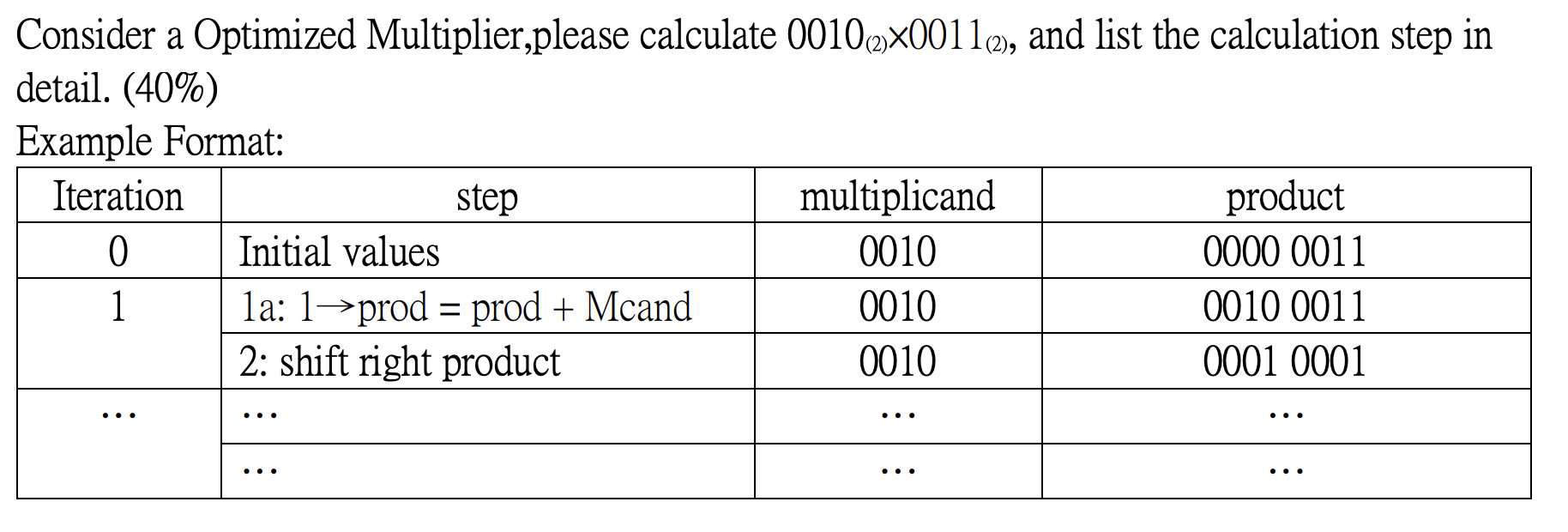 Solved Consider a Optimized Multiplier,please calculate | Chegg.com