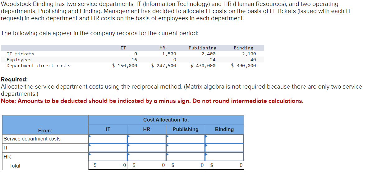 Solved Woodstock Binding has two service departments, IT | Chegg.com