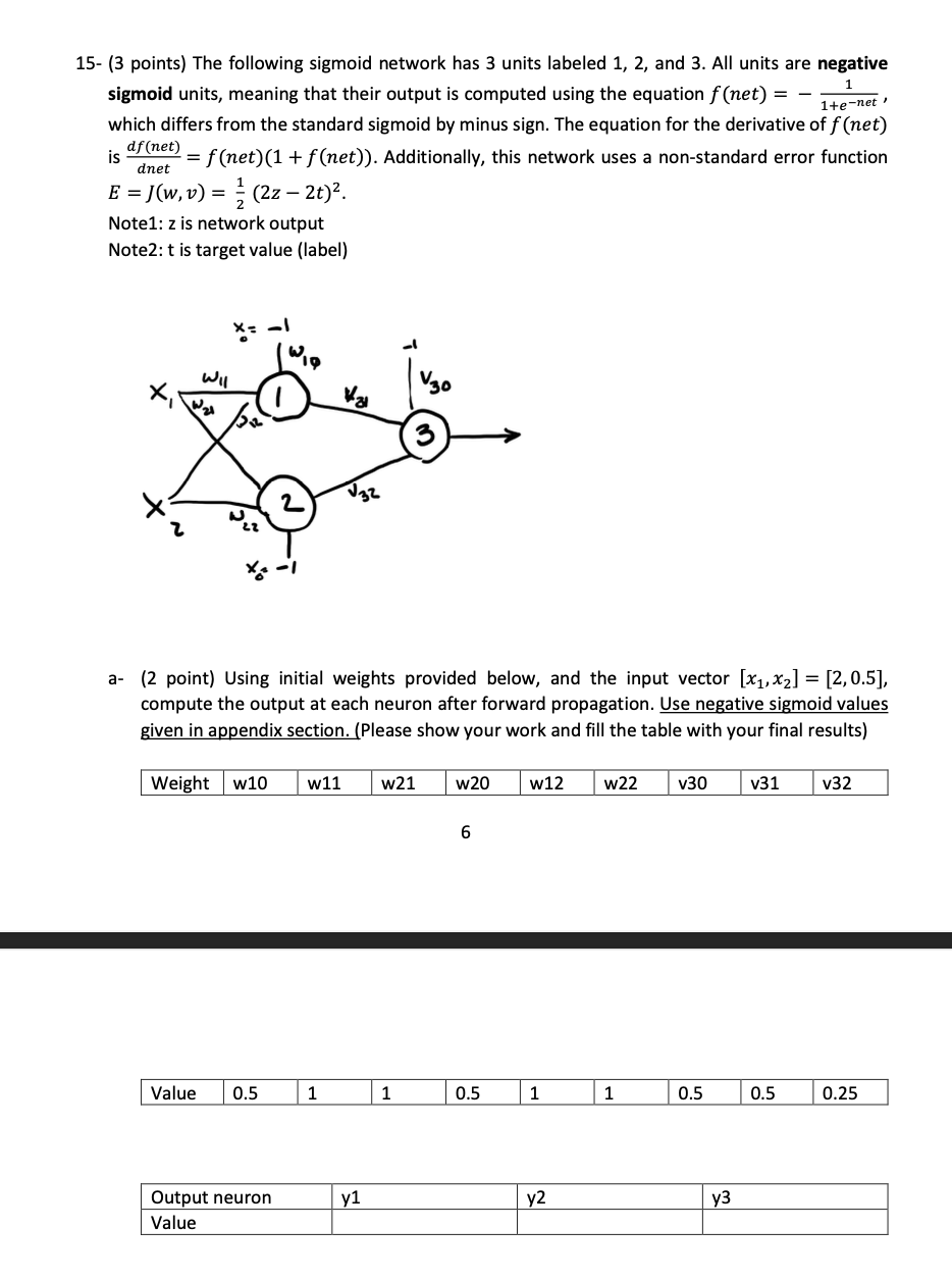 1 1+e-net 15- (3 points) The following sigmoid | Chegg.com