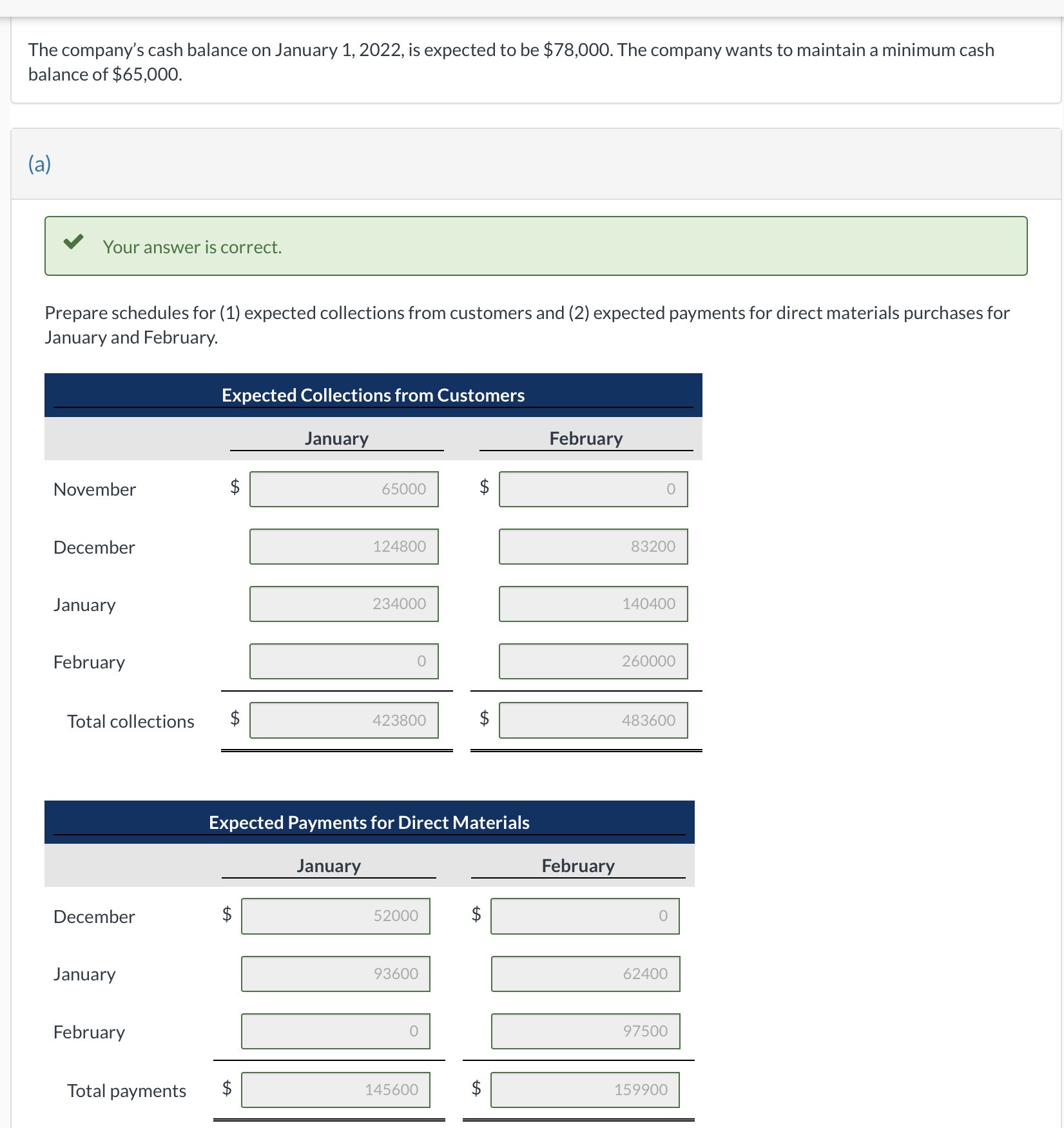 Solved All sales are on account. Collections are expected to | Chegg.com