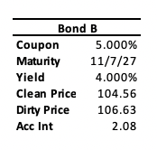 Solved Assume that the treasury bond repo rate for a term of | Chegg.com