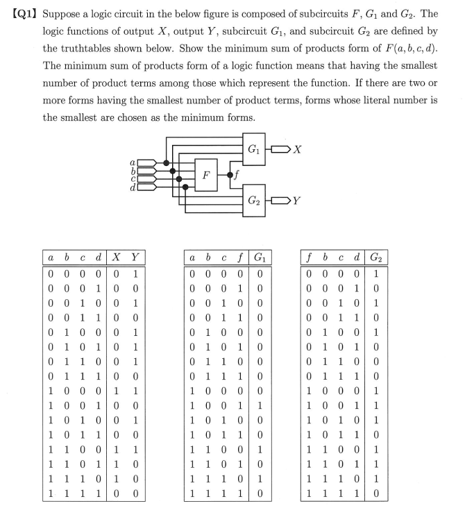 Solved Suppose a logic circuit in the below figure is | Chegg.com