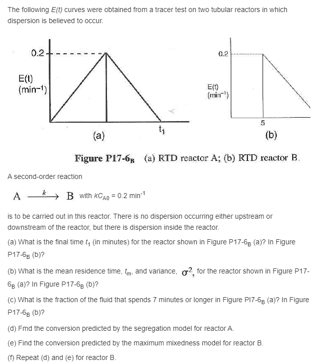 The following E(t) curves were obtained from a tracer | Chegg.com