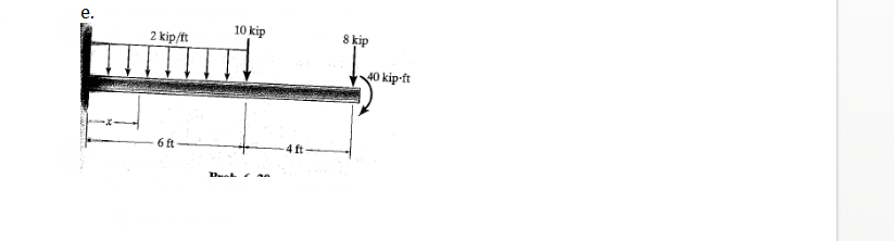 Solved Draw Shear and moment diagrams for the beams loaded | Chegg.com
