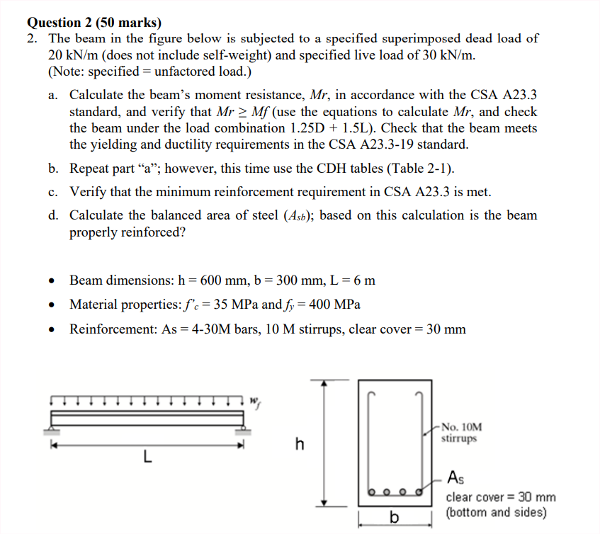 Solved Question 2 (50 marks) 2. The beam in the figure below | Chegg.com