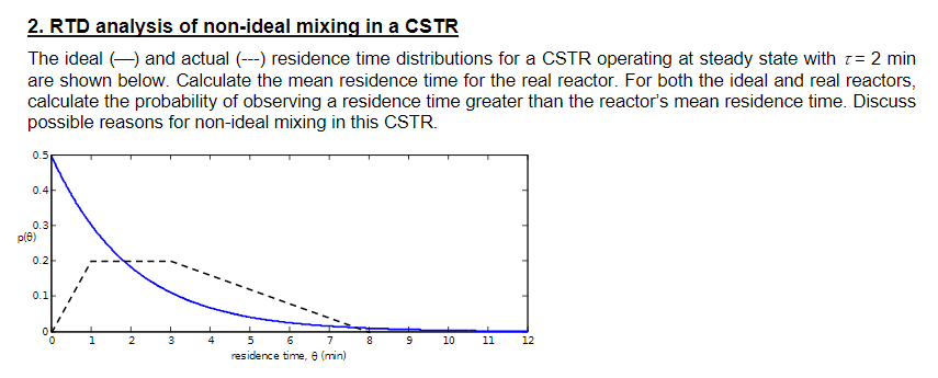 The ideal ) and actual (-) residence time | Chegg.com