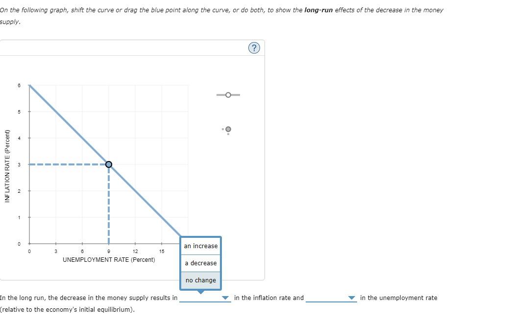 Solved The following graph plots the short-run Phillips | Chegg.com