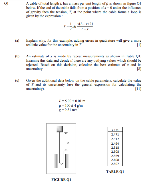 A cable of total length L has a mass per unit length | Chegg.com