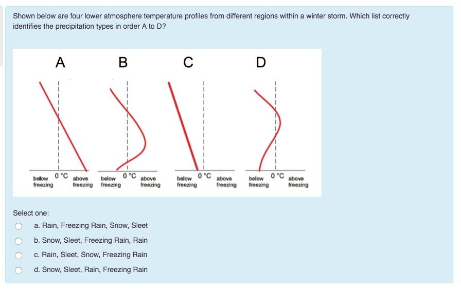 Solved Freezing rain forms under a specific atmospheric | Chegg.com