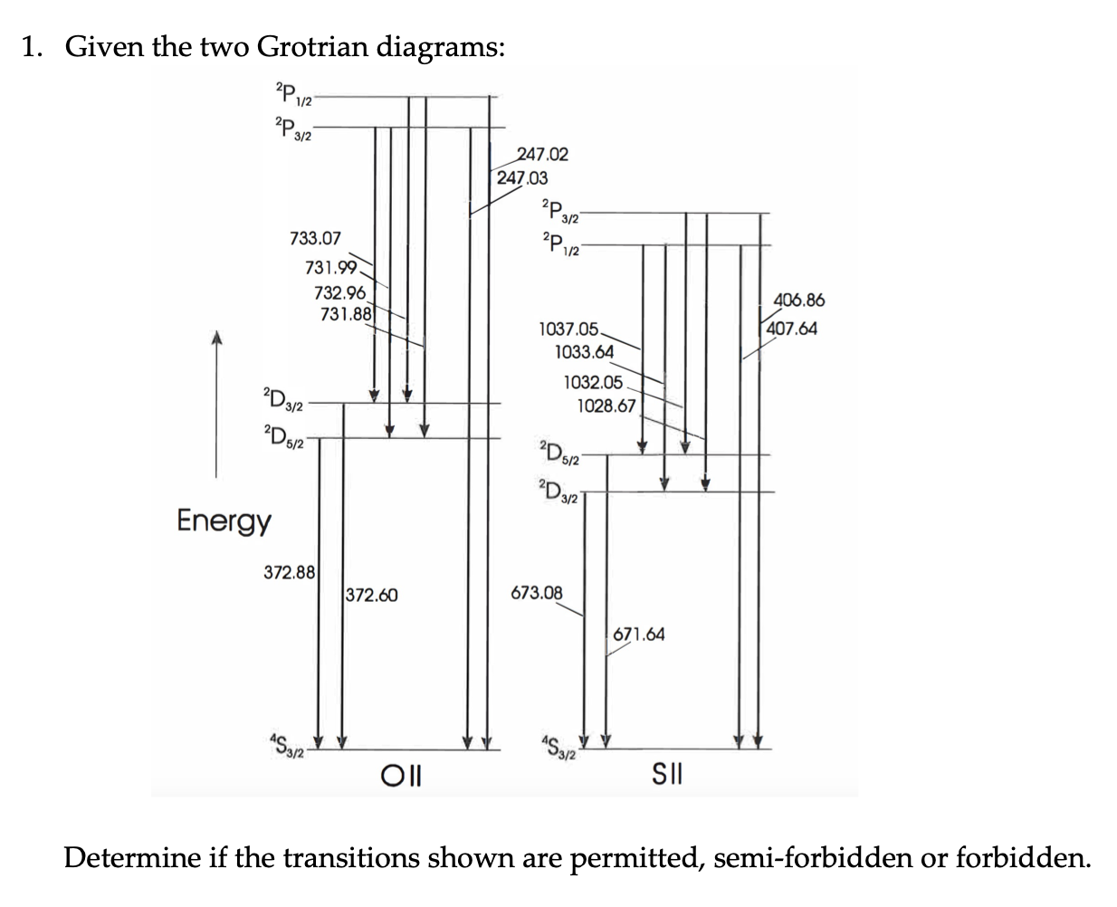 Solved Given the two Grotrian diagrams:Determine if the | Chegg.com