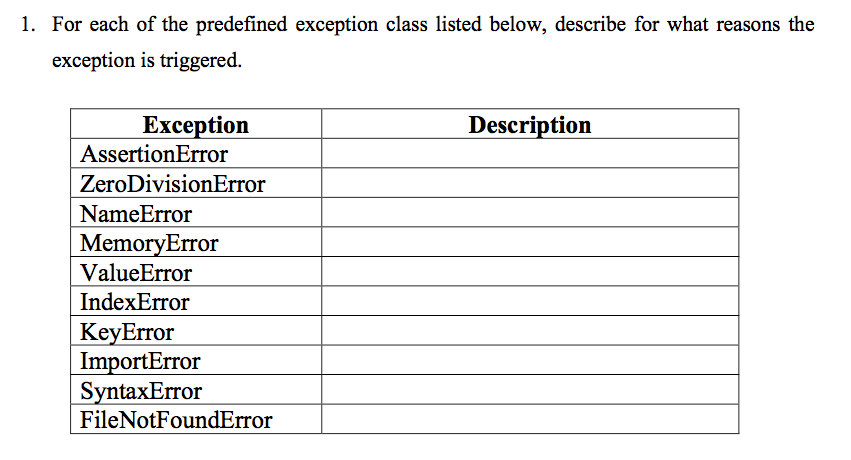 Solved 1 For Each Of The Predefined Exception Class Listed