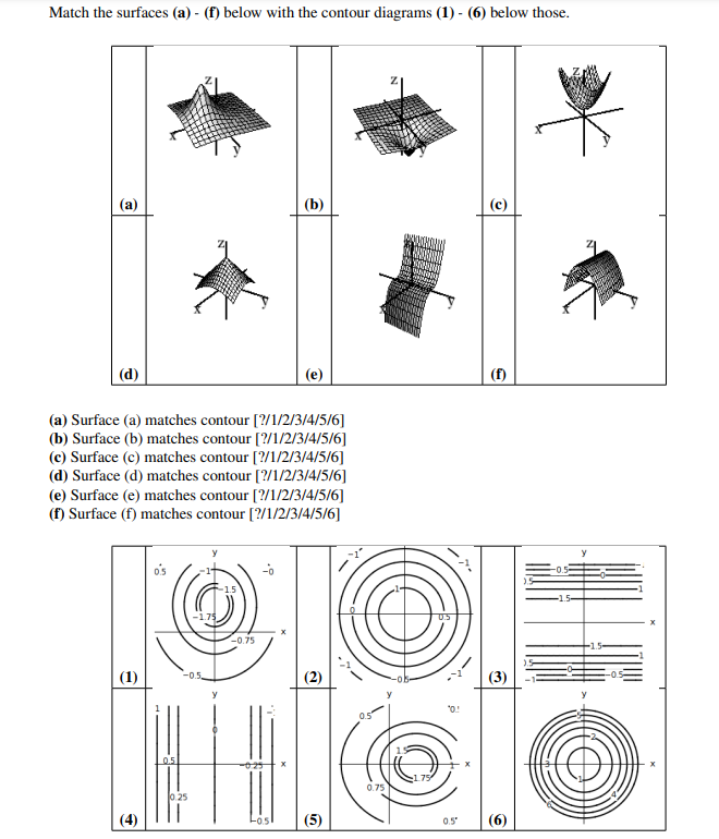 Solved Match the surfaces (a) - (f) ﻿below with the contour | Chegg.com