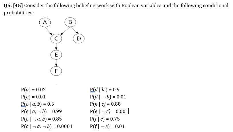 Solved [20] a) [15] Compute the conditional distribution P(A | Chegg.com