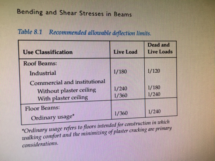 Solved Chapter S Table 5.2 Allowable stresses for selected | Chegg.com