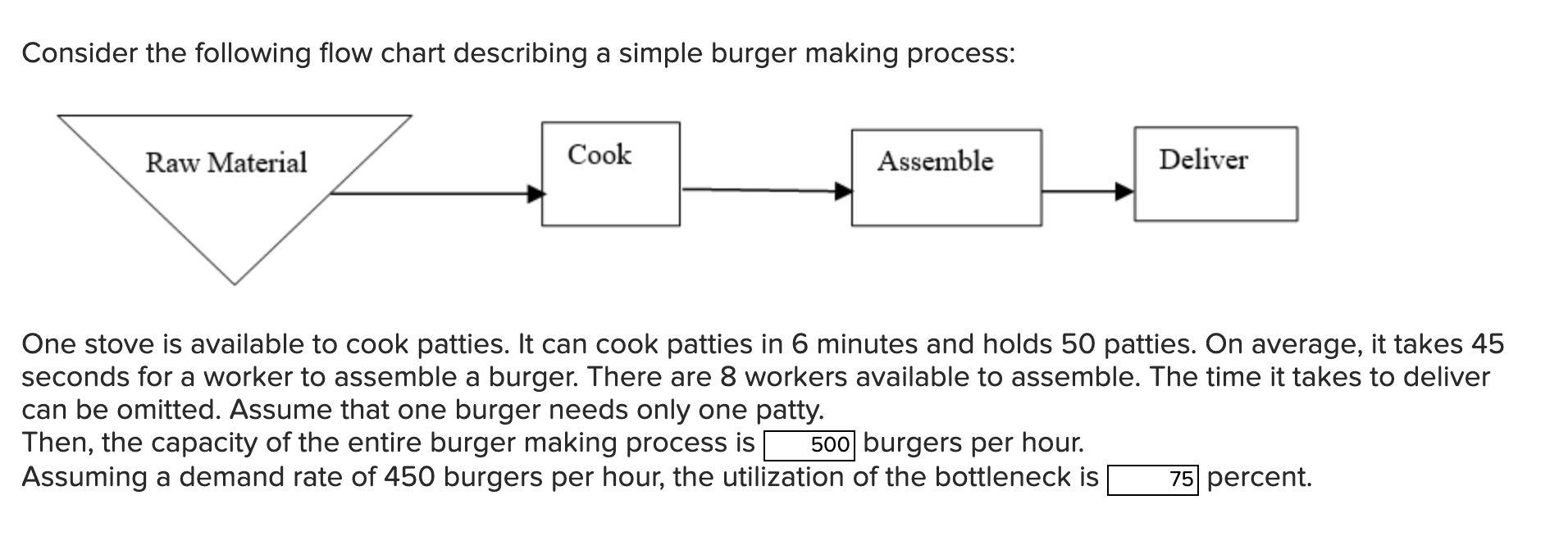 Solved Consider the following flow chart describing a simple | Chegg.com