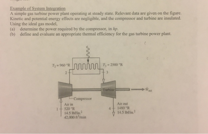 Solved A simple gas turbine power plant operating at steady | Chegg.com