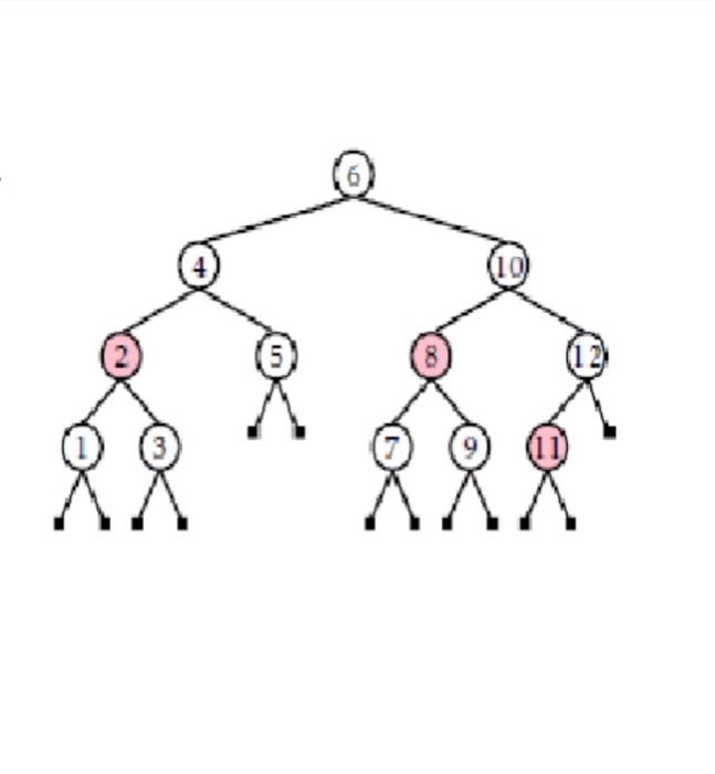 Solved Part 3: Red-Blak and 2-4 Exercise 4. Illustrate the | Chegg.com